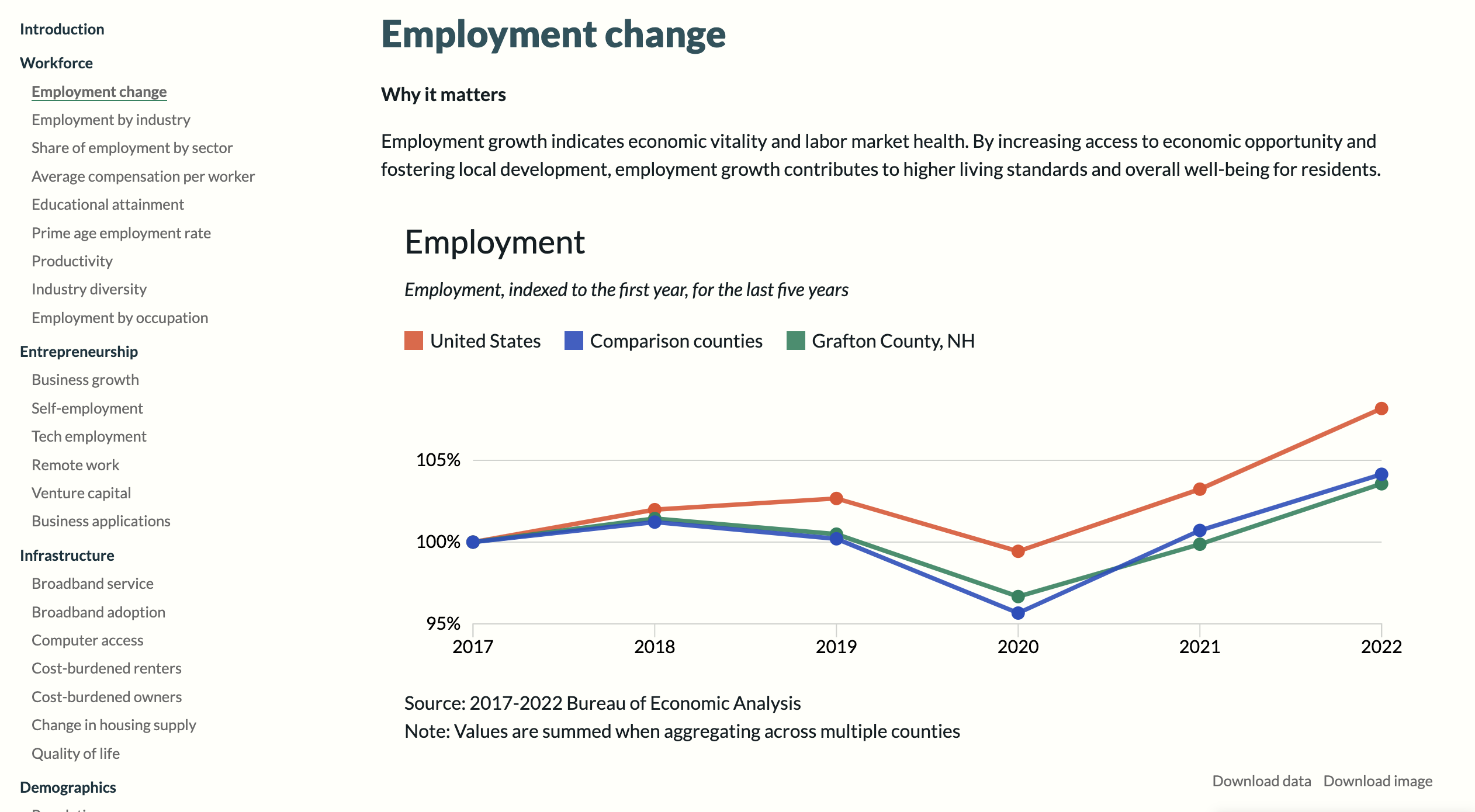 CORI Economic Development Tool